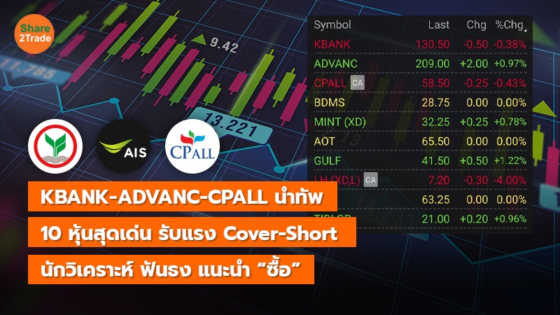 KBANK-ADVANC-CPALL นำทัพ 10 หุ้นสุดเด่น รับแรง Cover-Short นักวิเคราะห์ ฟันธง แนะนำ “ซื้อ ...